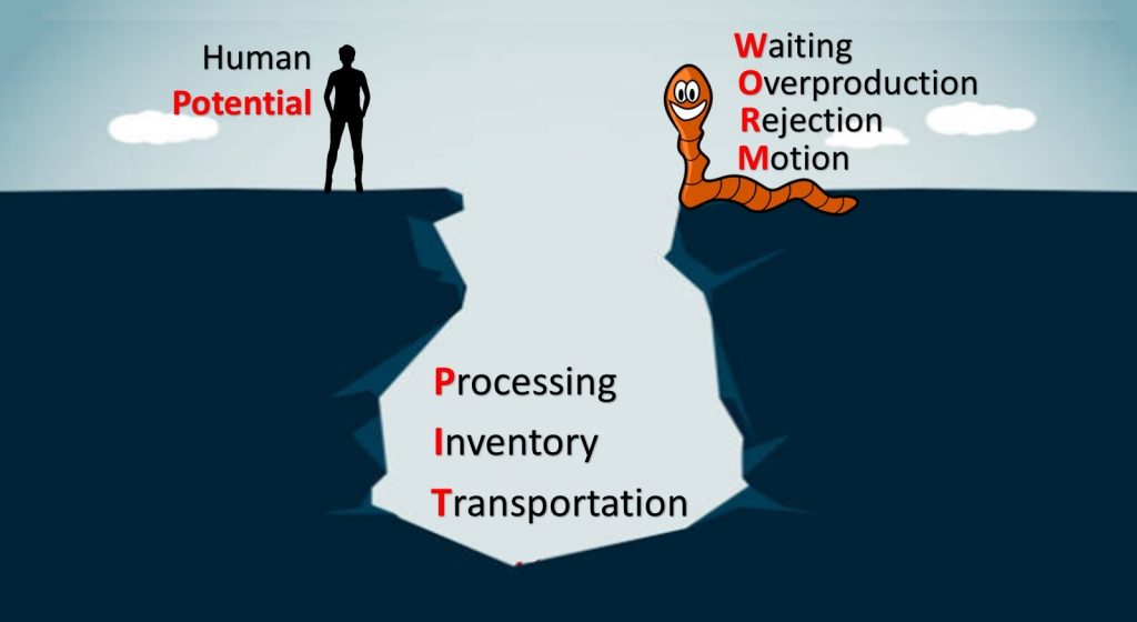 What about wastage? – World of Habits