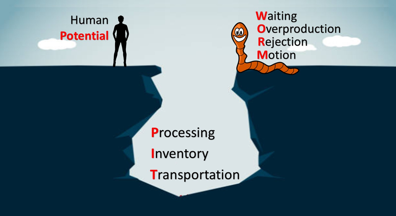 What about wastage? – World of Habits